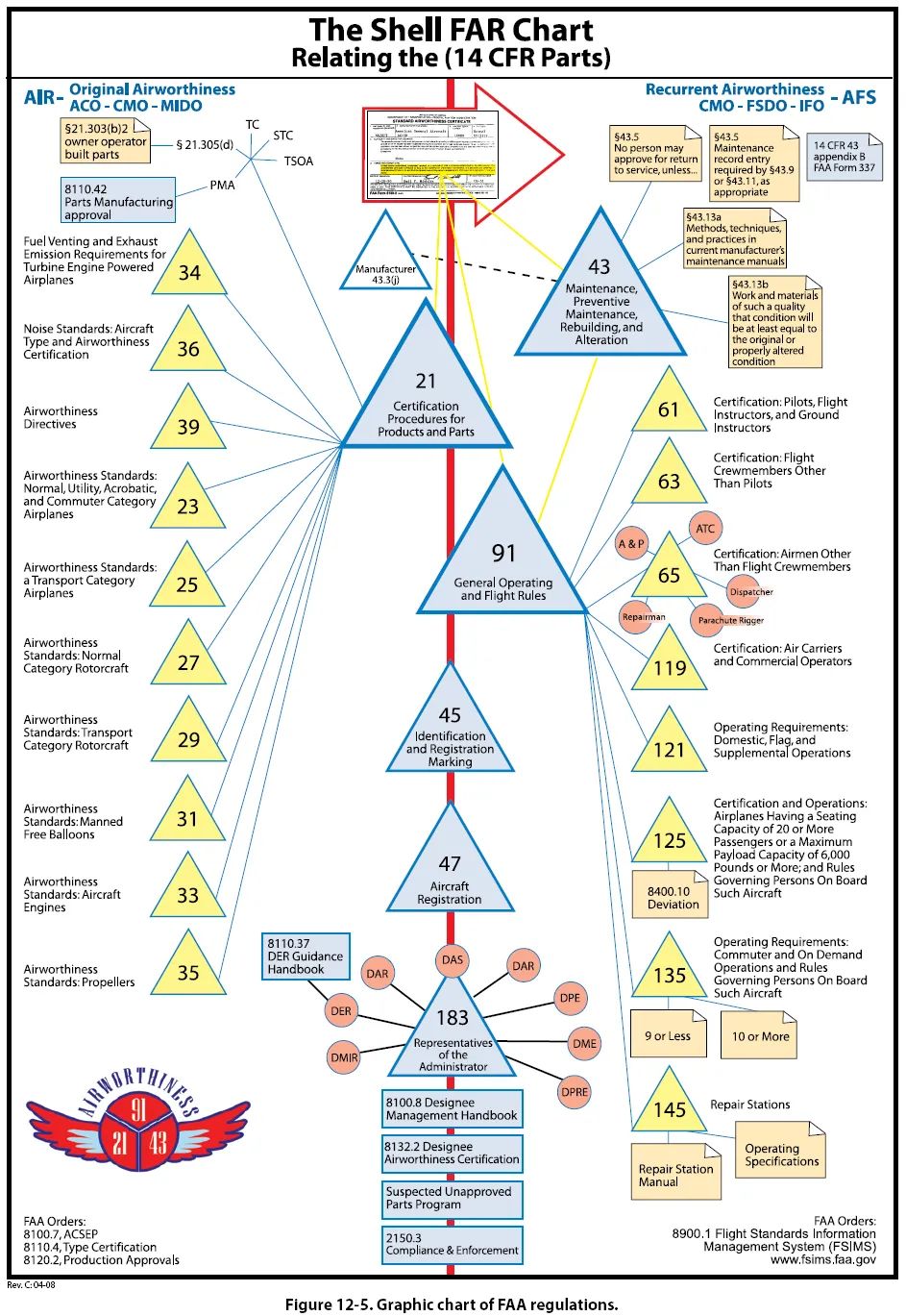 中国民航(CAAC)发布全球首例无人驾驶航空器适航标准 - 北研航遥无人机综合服务商